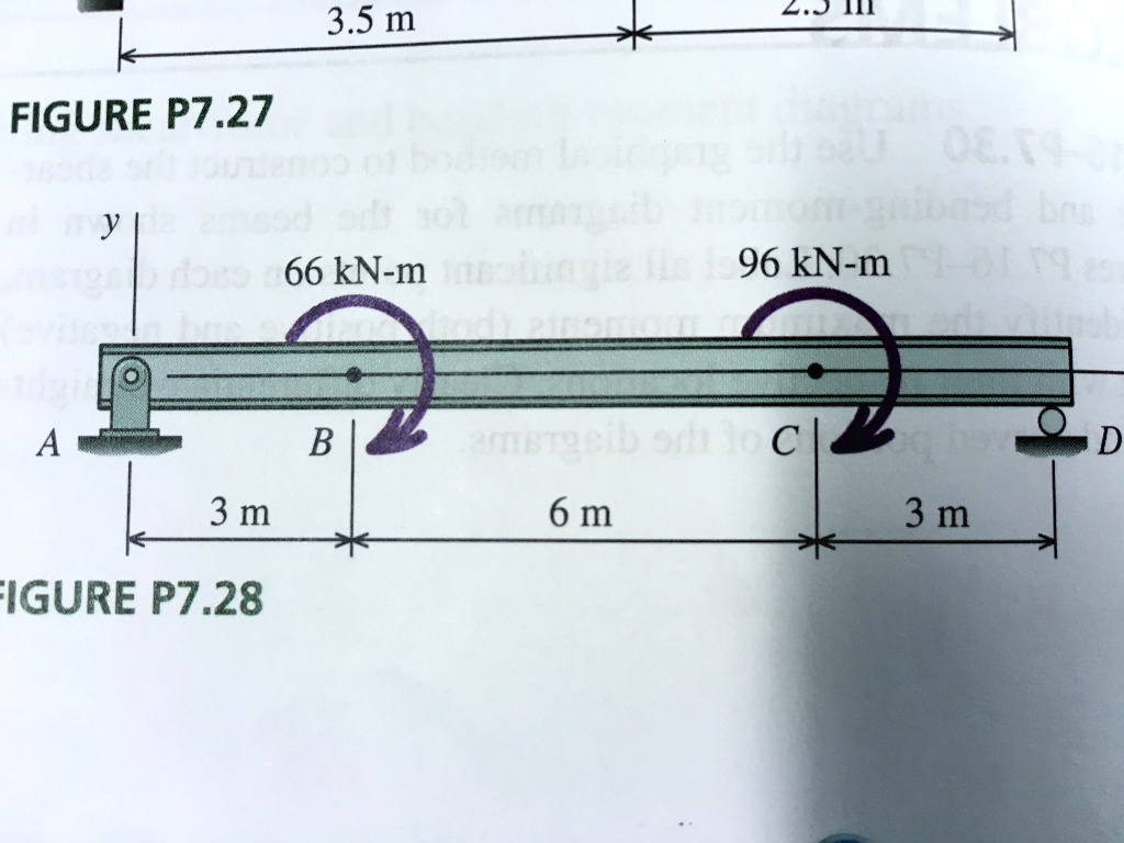 SOLVED: Use the graphical method to construct the shear force and bending moment diagrams. Label ...