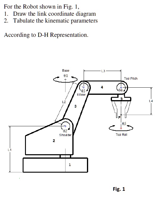 [GET ANSWER] For the Robot shown in Fig. 1, 1. Draw the link coordinate ...