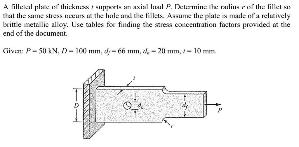 A filleted plate of thickness t supports an axial load P. Determine the radius r of the fillet ...