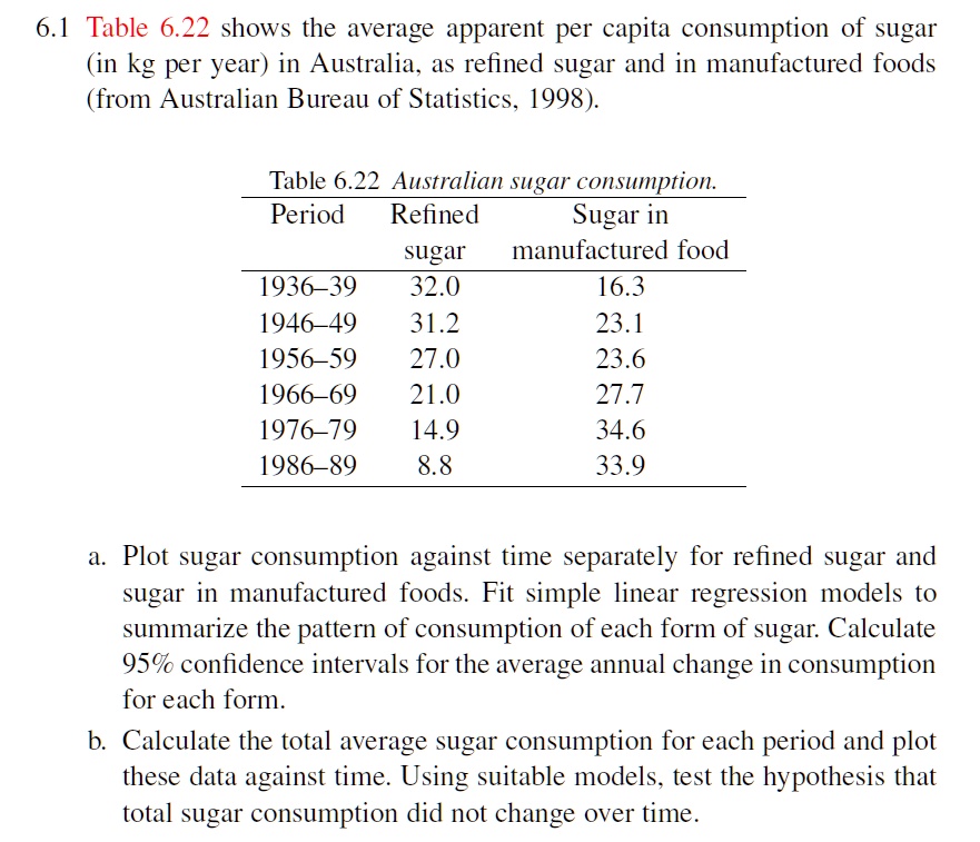 61 table 622 shows the average apparent per capita consumption of sugar ...