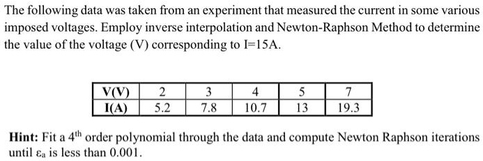 The following data was taken from an experiment that measured the current in some various ...