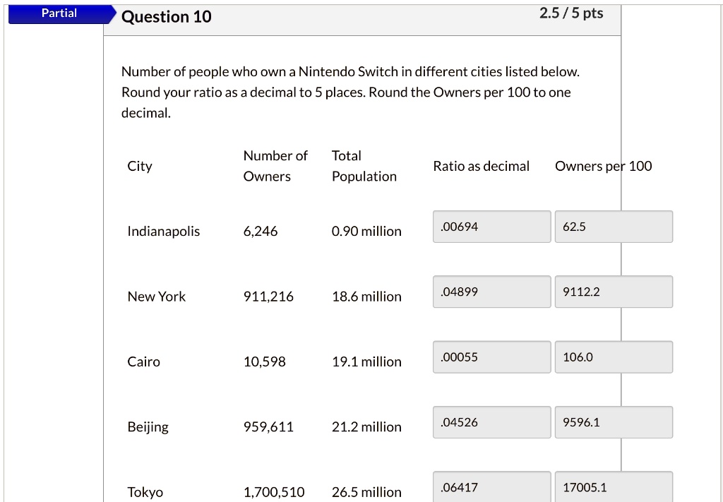 solved-partial-question-10-2-5-5-pts-number-of-people-who-own-a