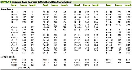 texts bond energies consider the table of bond energies 1 explain using ...