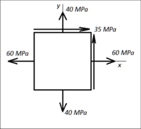 SOLVED: Calculate the minimum and maximum normal stresses acting on the ...