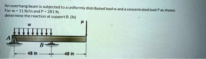 An overhang beam is subjected to a uniformly distributed load w and a concentrated load P as ...