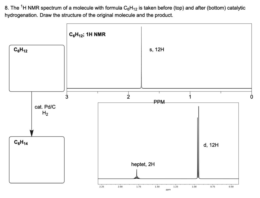 SOLVED: The 'H NMR spectrum of a molecule with formula C6H2 is taken ...