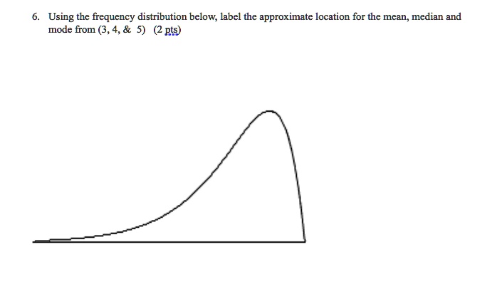 SOLVED: Using' the frequency distribution below; label the approximate ...