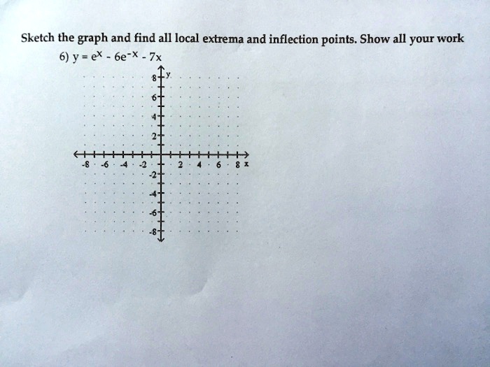 SOLVED:Sketch the graph and find all local extrema and inflection points. Show all your work 6 ...