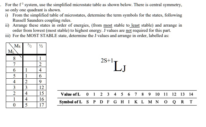 for the f system use the simplified microstate table as shown below ...