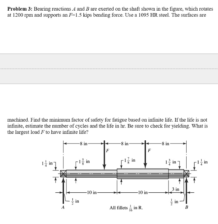 Problem 3: Bearing reactions A and B are exerted on the shaft shown in ...