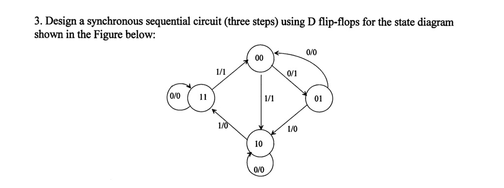 SOLVED: 3. Design a synchronous sequential circuit (three steps) using D flip-flops for the ...