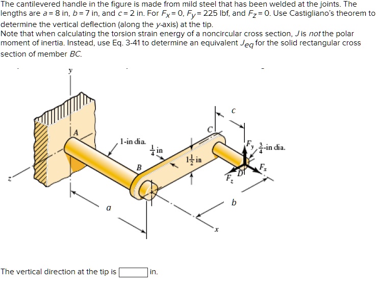 The cantilevered handle in the figure is made from mild steel that has ...