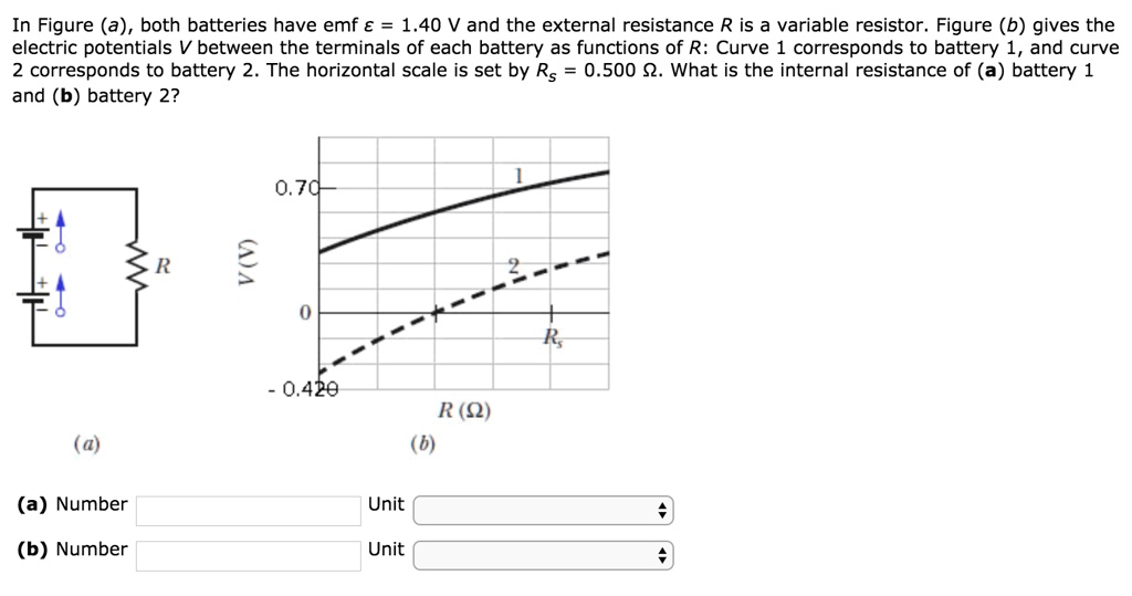 In Figure (a), both batteries have emf € 1.40 V and the external ...