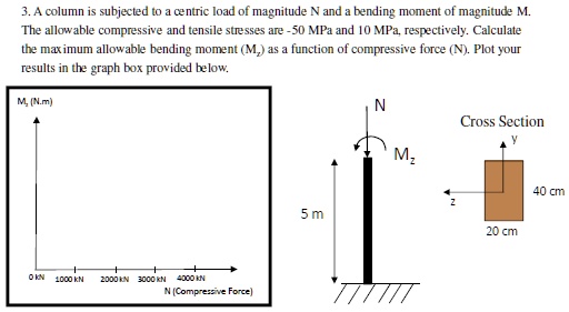 SOLVED: The allowable compressive and tensile stresses are -50 MPa and ...