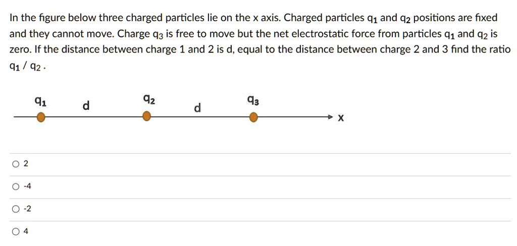 in the figure below three charged particles lie on the x axis charged particles q1 and q2 ...