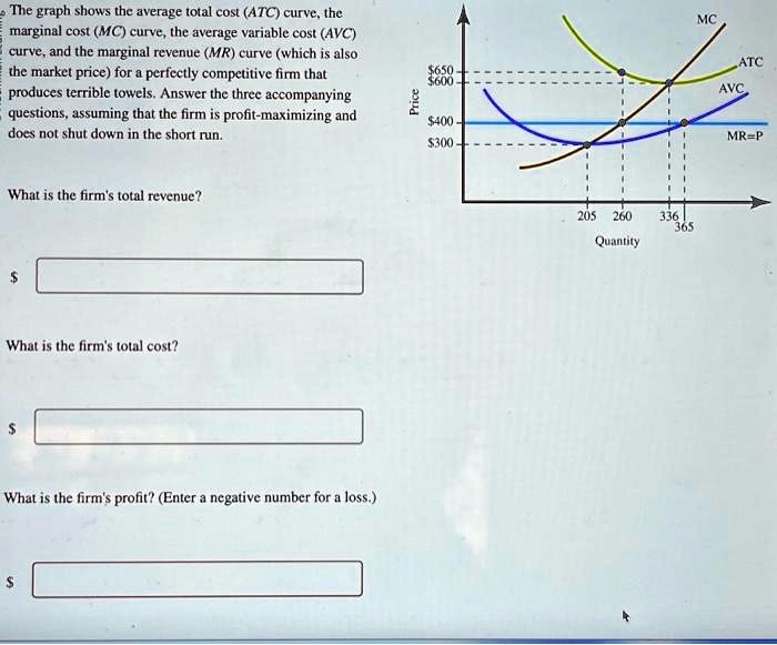 SOLVED: The graph shows the average total cost ATC curve, the marginal cost MC curve, the ...