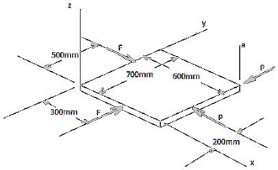 SOLVED: A flat rectangular plate is subjected to the forces shown ...