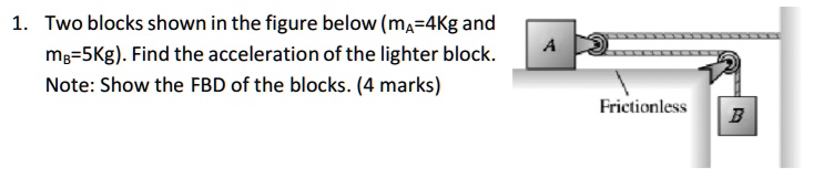 SOLVED: Two blocks shown in the figure below (mA-4Kg and mg-5Kg): Find the acceleration of the ...