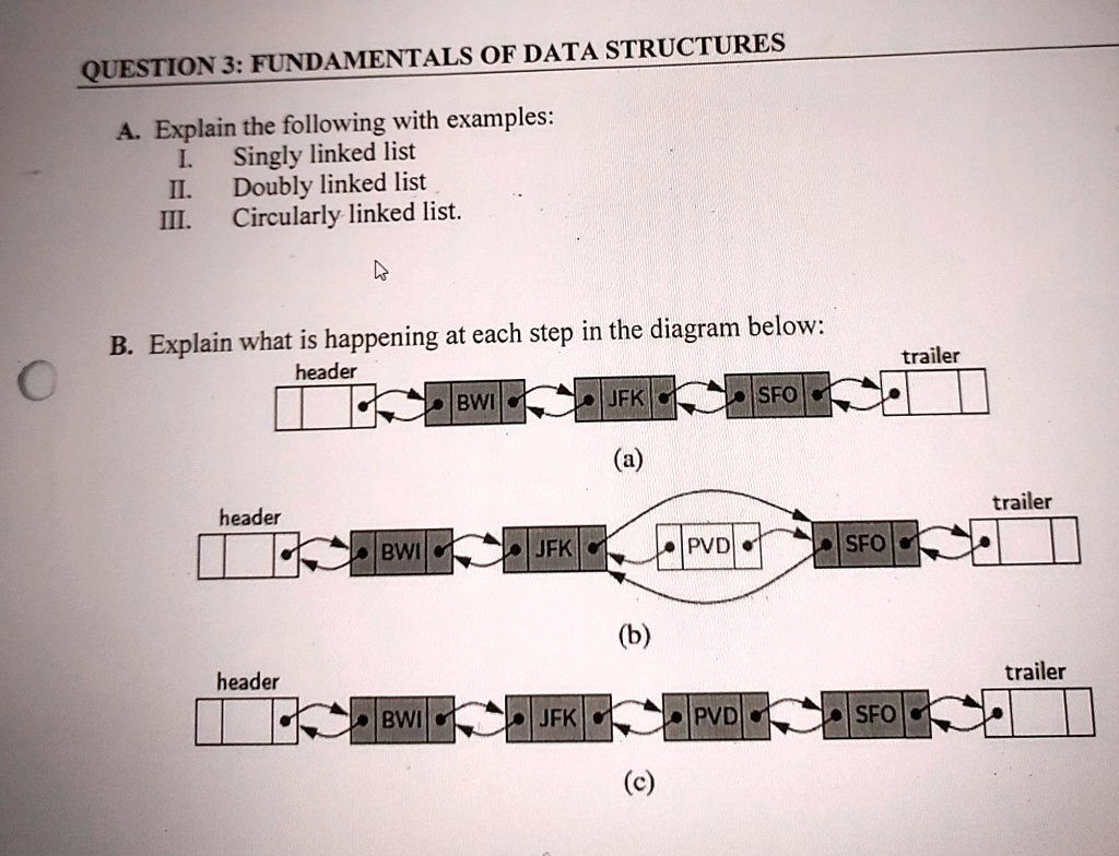 Solved Question 3 Fundamentals Of Data Structures A Explain The Following With Examples I 9501