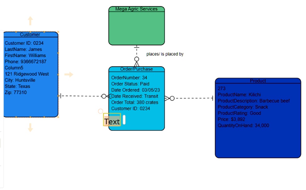 Solved 1 Create A Sql Database 2 Rearrange And Create A Sql Database For The Tables Below 3