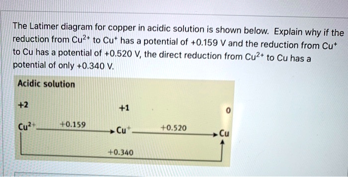 SOLVED: The Latimer diagram for copper in acidic solution is shown ...