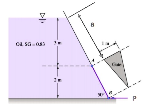 [GET ANSWER] Oil, SG = 0.83 3 m A S 1 m A Gate 2 m 50° B P