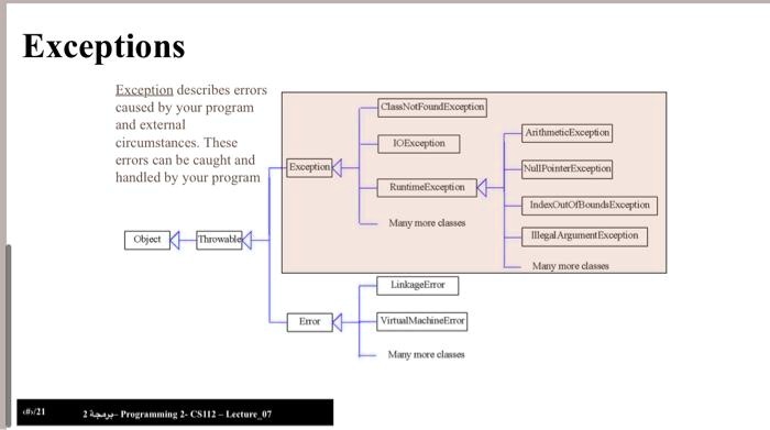 Solved Texts Exceptions Exception Describes Errors Caused By Your Program And External