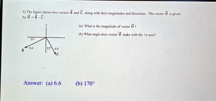 SOLVED: The figure shows two vectors A and B along with their ...