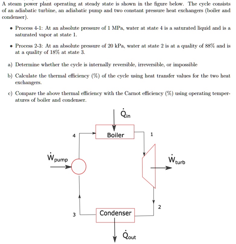 SOLVED: A steam power plant operating at steady state is shown in the figure below. The cycle ...
