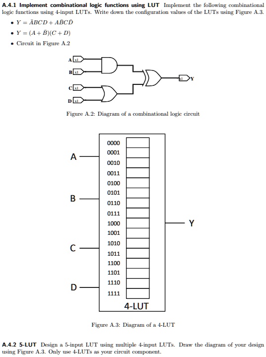 Solved A41 Implement Combinational Logic Functions Using Lut Implement The Following