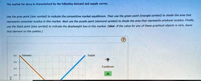 SOLVED: The market for pizza is characterized by the following demand ...