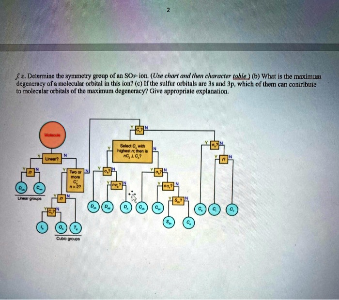 SOLVED: Determine the symmetry group of an SO4+ ion. (Use chart and ...