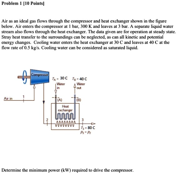 Problem 1 [10 Points] Air as an ideal gas flows through the compressor and heat exchanger shown ...
