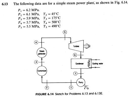 the data and diagram above are for a simple steam power plant as shown ...
