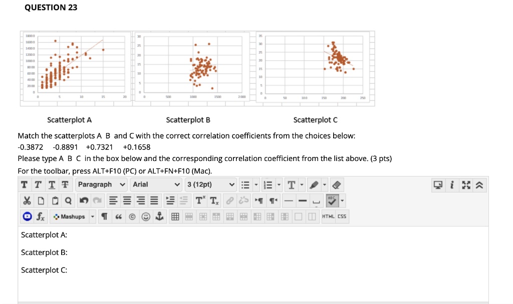Question 23 scatterplot a scatterplot b scatterplot match...