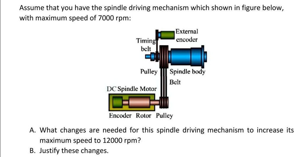Assume that you have the spindle driving mechanism which shown in ...