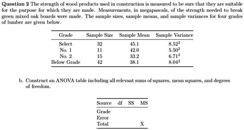 SOLVED: Question 2 The strength of wood products used in construction ...