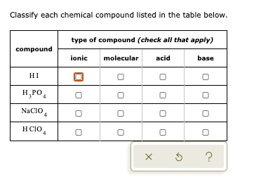 SOLVED:Classify each chemical compound listed in the table below: type ...