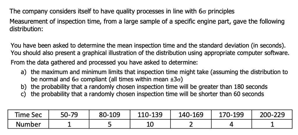The company considers itself to have quality processes in line with 60 ...