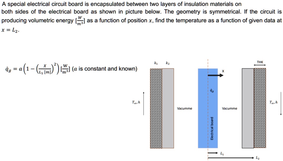 a special electrical circuit board is encapsulated between two layers ...