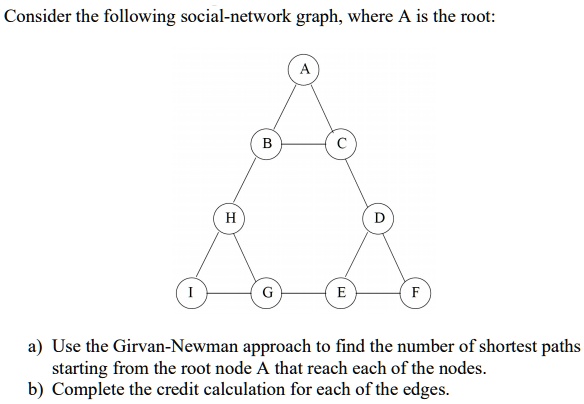 Consider The Following Social Network Graph Where A Is The Root A B C