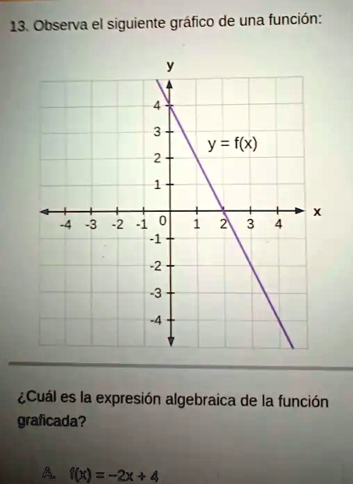 13 observa el siguiente grafico de una funcion y fx x 1 2 3 4 3 2 1 0 ...