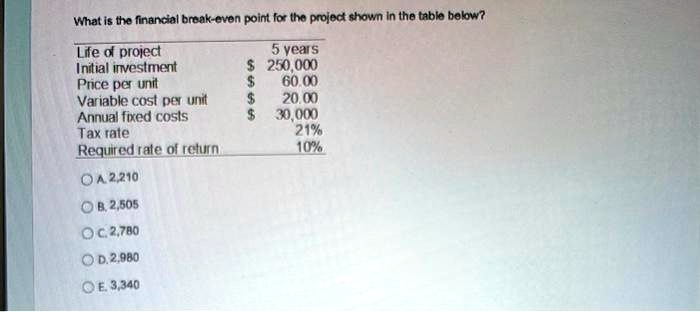 SOLVED: Text: What is the financial break-even point for the project ...