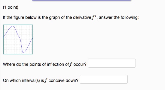 SOLVED: If the figure below is the graph of the derivative, answer the following: Where do the ...