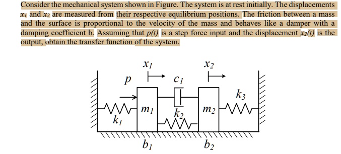 consider the mechanical system shown in figure the system is at rest initially the displacements ...