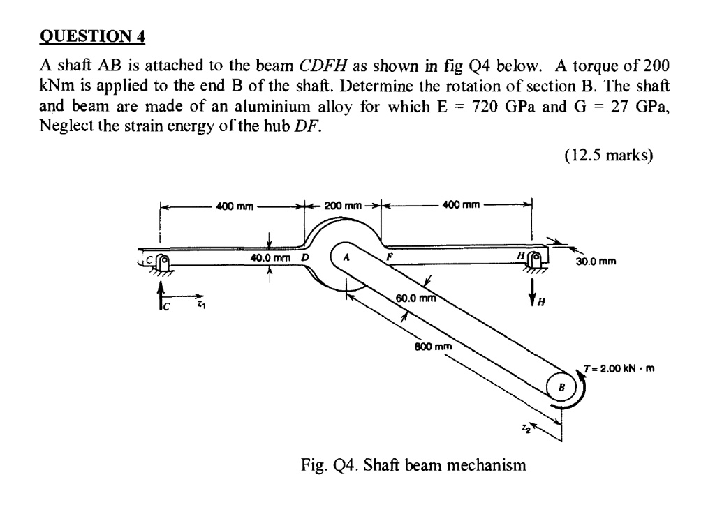 QUESTION 4 A shaft AB is attached to the beam CDFH as shown in fig Q4 ...