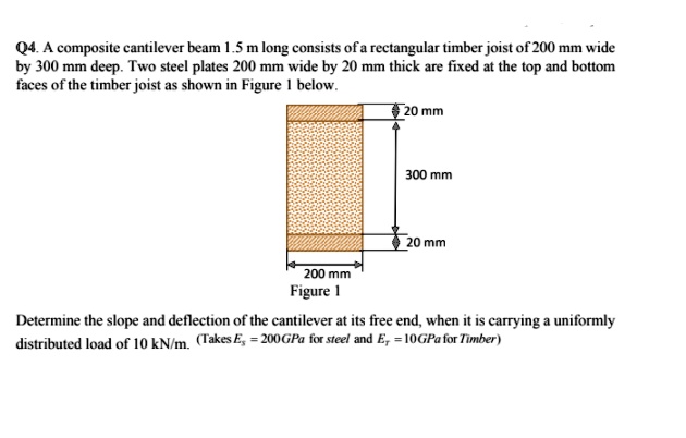 SOLVED: A composite cantilever beam, 1.5 m long, consists of a ...