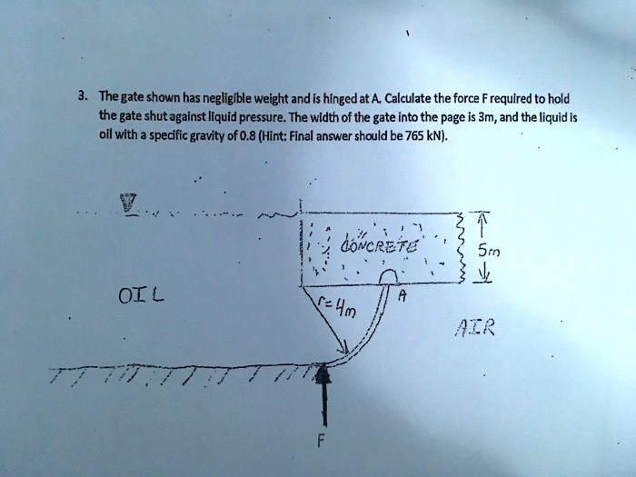 SOLVED: The gate shown has negligible weight and is hinged at A ...