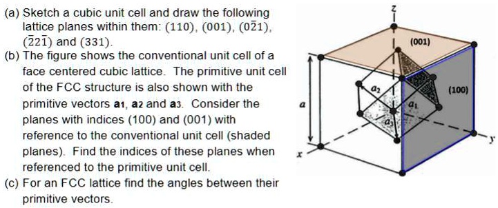 (a) Sketch a cubic unit cell and draw the following lattice planes ...