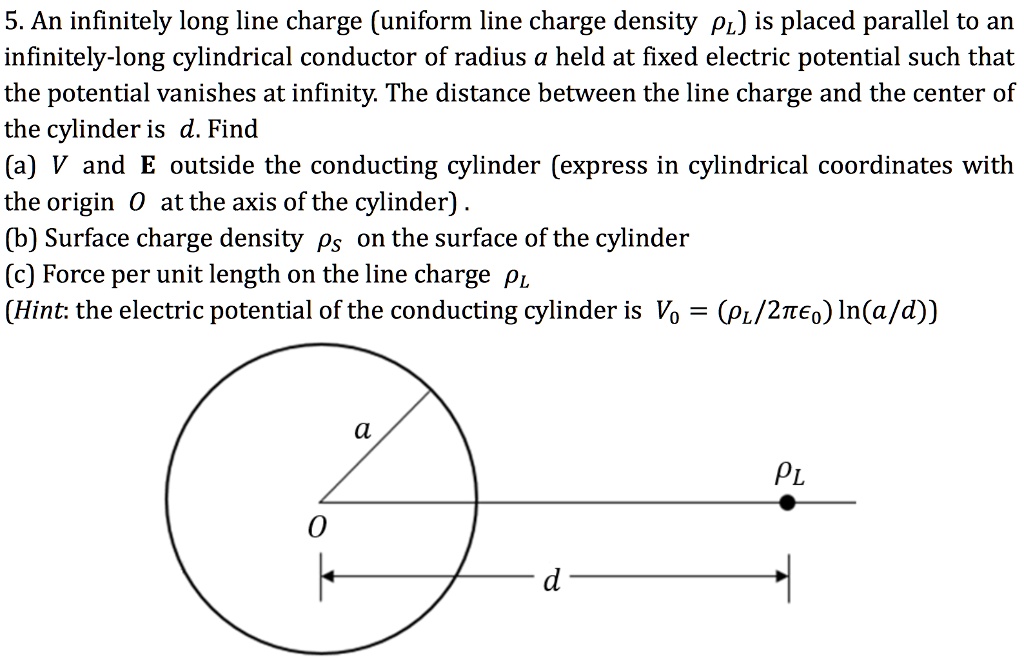 SOLVED: An infinitely long line charge (uniform line charge density Î ...